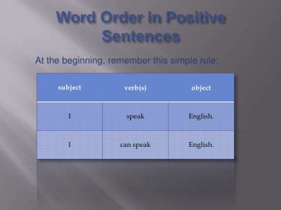 Word Order in Sentences | AcademicHelp.net