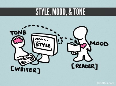 Tones in Writing | AcademicHelp.net