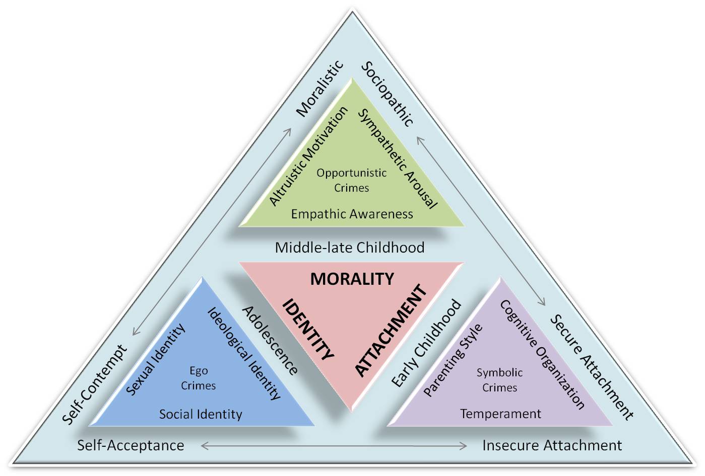 Persuasive essay sample: What it is better to be moral rather than immoral.