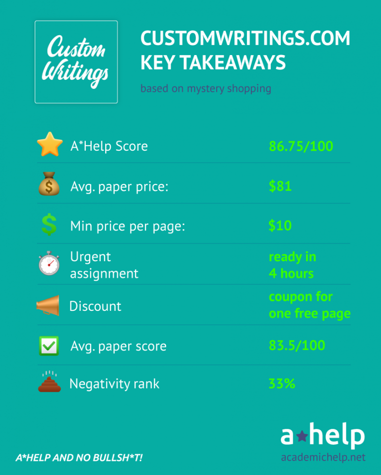 Custom Writings Review 2023: Is It Legit, Good, Reliable or a Scam?