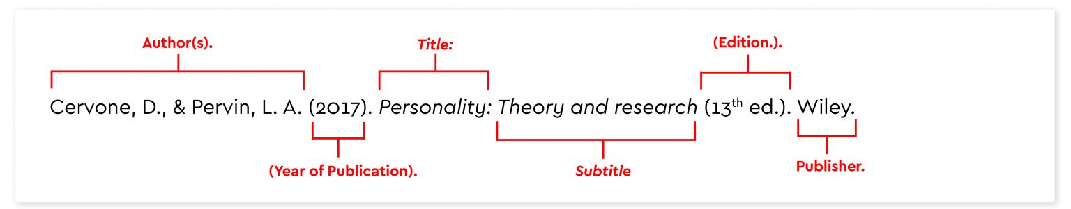 What makes referencing so vital for writing essays | AcademicHelp.net