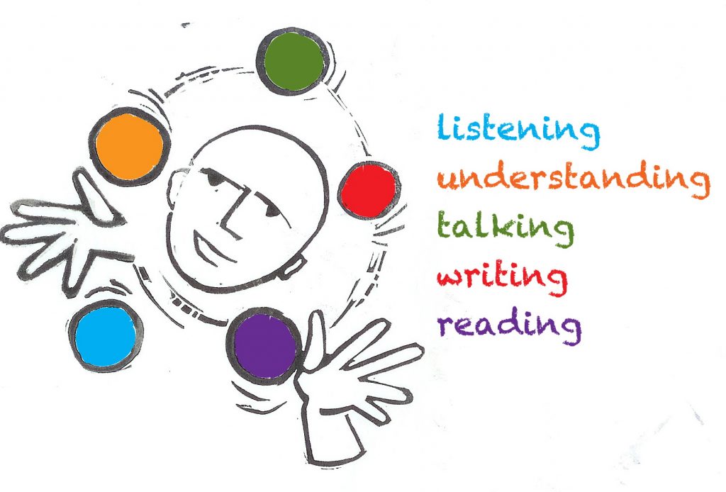 Tips to Effective Language Learning Are Revealed By Successful Students ...