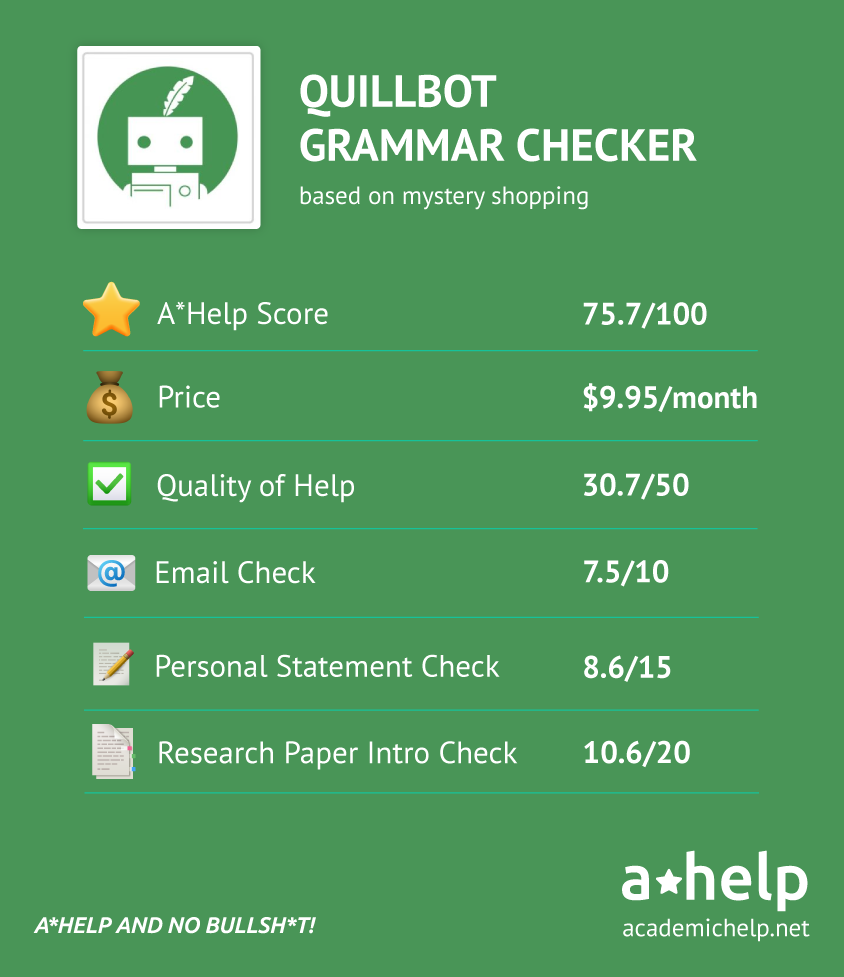 Quillbot Grammar Checker Enhance Your Writing With QuillBot! Why