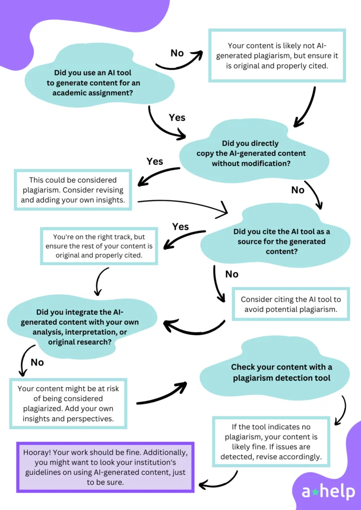 Is ChatGPT Plagiarism: Can You Use It To Paraphrase?